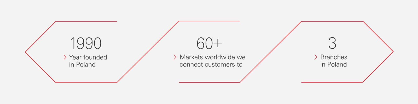 About HSBC | HSBC Poland